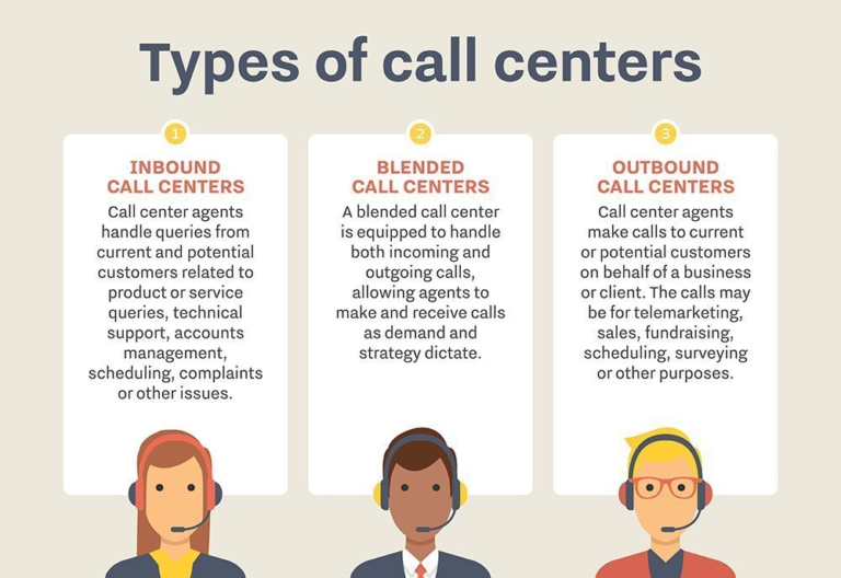 Types of Call Centers – iEnterprise